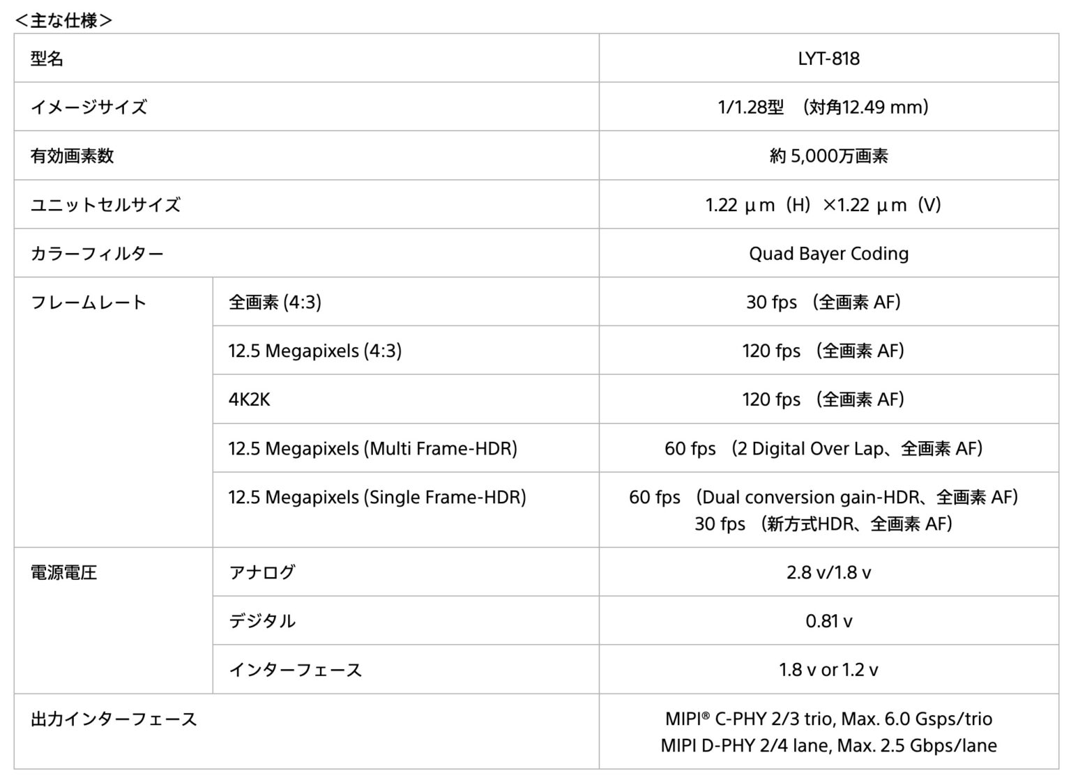 【新製品】ソニー、新型イメージセンサー「LYT-818」を発表。Vivo X200 Pro/miniはこれを搭載する予想 | FunaBlog｜ガジェット、最新技術の情報局